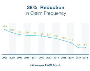 About Us - Alabama Self Insured Worker's Compensation Fund